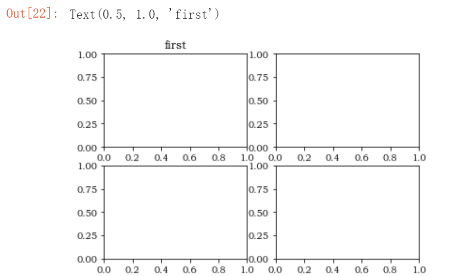matplotlib绘制子图_matplotlib画子图-CSDN博客