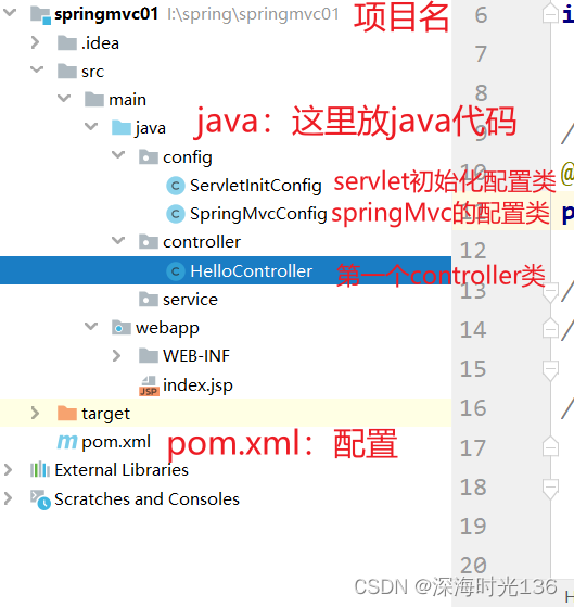 Spring Mvc 入门 Csdn博客 