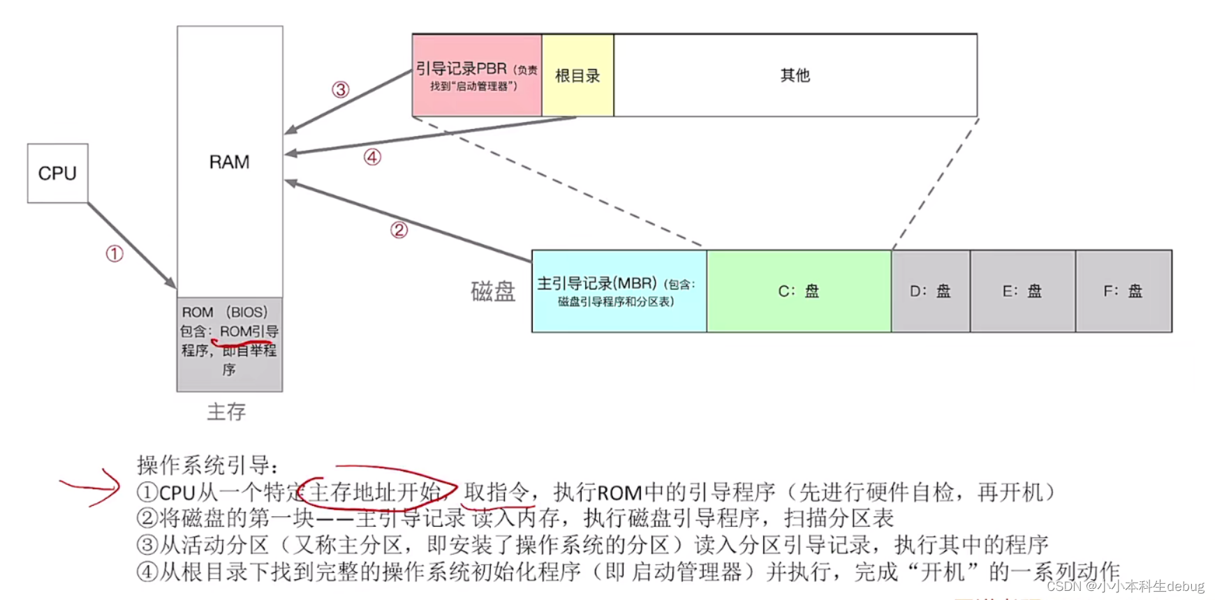 操作系统新考点_文件系统 vnode与inode-CSDN博客