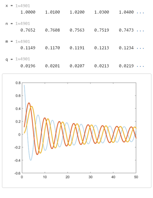 MATLAB使用特殊函数_matlab中gamma函数用法-CSDN博客