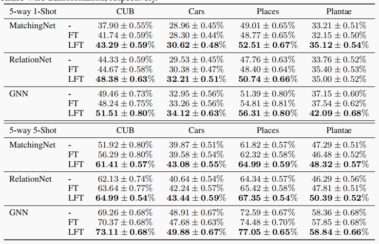 跨域小样本---cross domain few shot---第一弹-CSDN博客