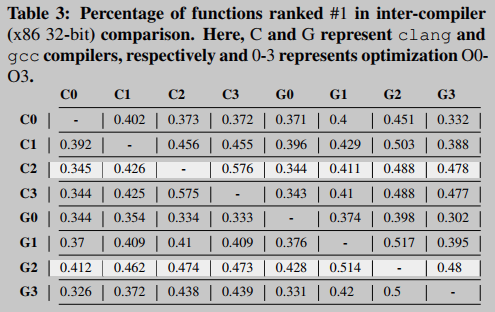 [论文分享] BinGo: Cross-Architecture Cross-OS Binary Search_tan hee beng kuan中文名-CSDN博客