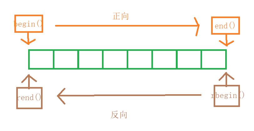 【C++初阶】第十篇——vector（vector常见接口的用法与介绍+vector的模拟实现）_vectorhardwaresdk()-CSDN博客