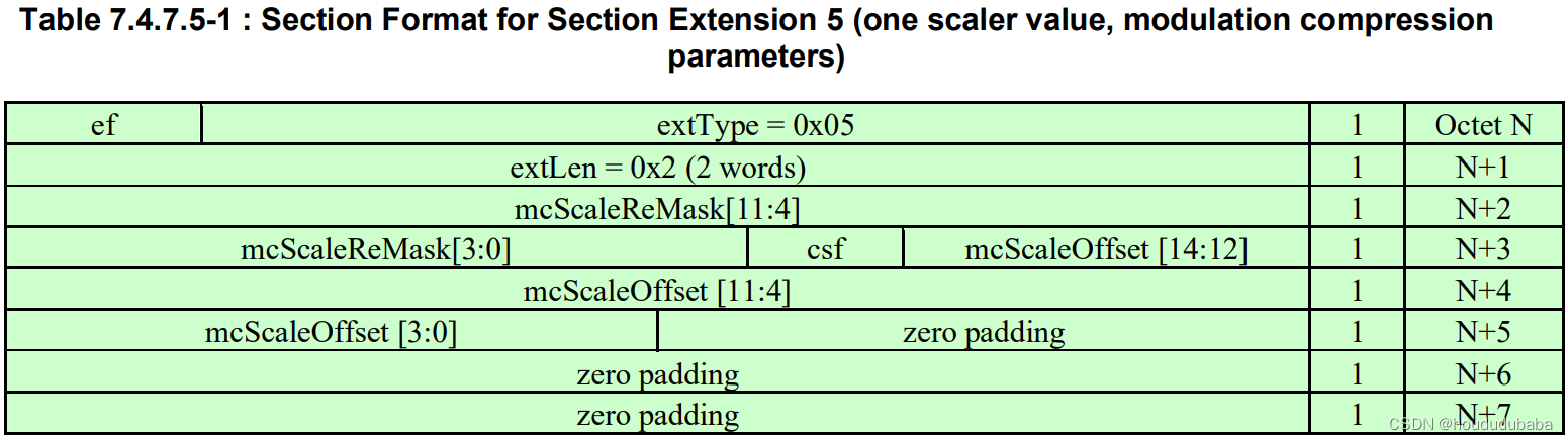 ORAN C平面 Section Extension 5_oran power scaling-CSDN博客