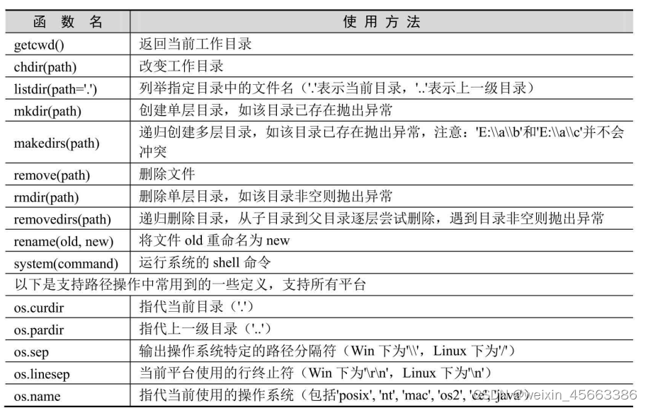 Python3 学习中的关键点_python getmtime-CSDN博客
