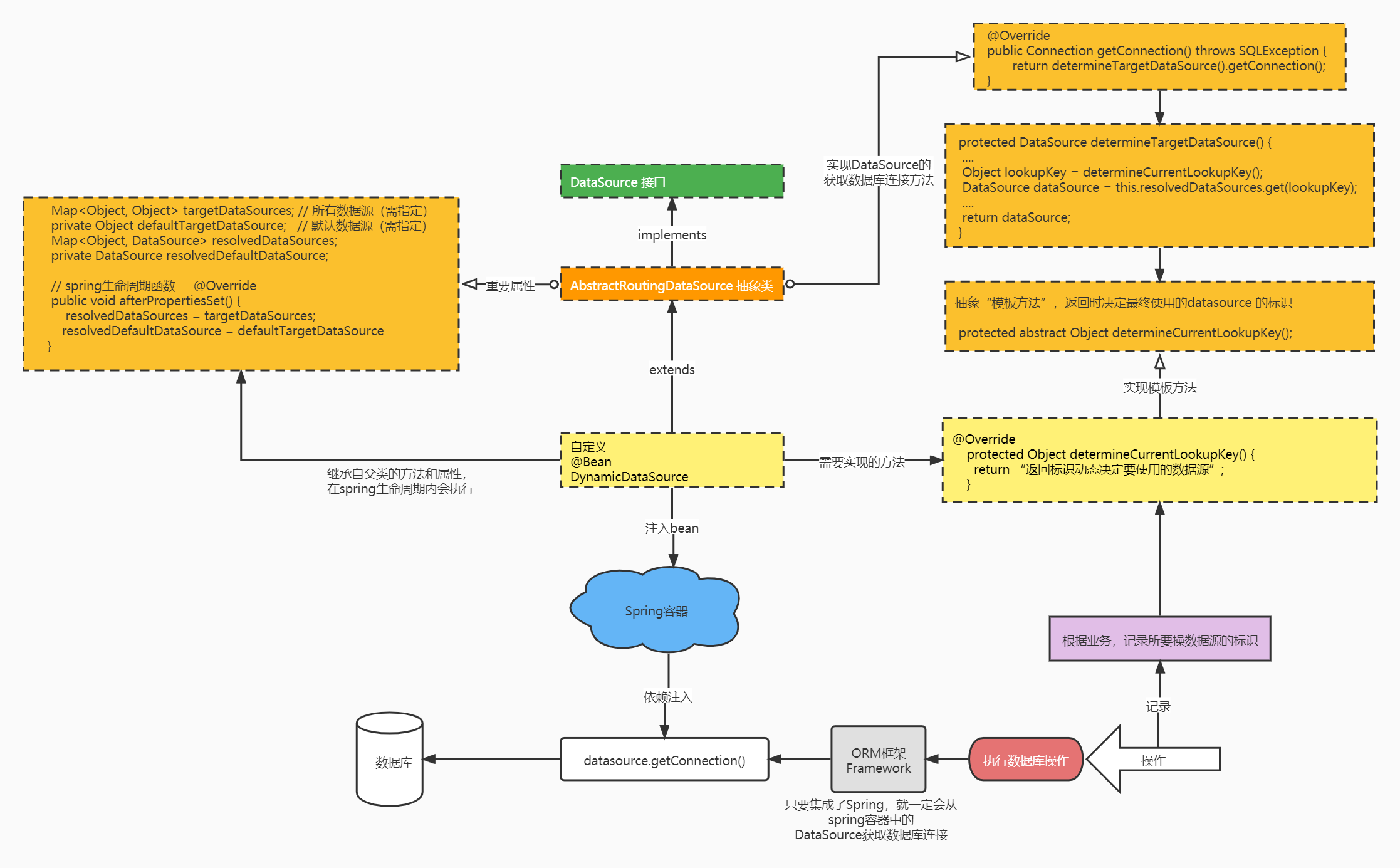Springboot 中动态切换数据源（多数据源应用设计）springboot 多数据源 数据库物理隔离 Csdn博客