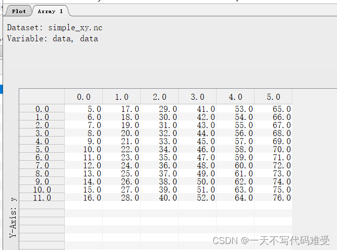 java 代码生成nc 格式的文件，并且读取出nc格式里面的数据（已提供代码）_java读取nc文件-CSDN博客