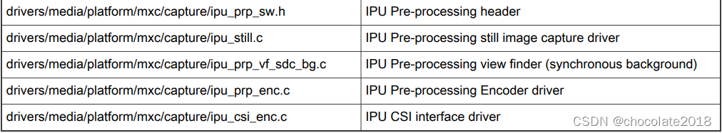 基于linux5.15.5的IMX 参考手册 --- 13_捕获hdmi视频流 linux-CSDN博客