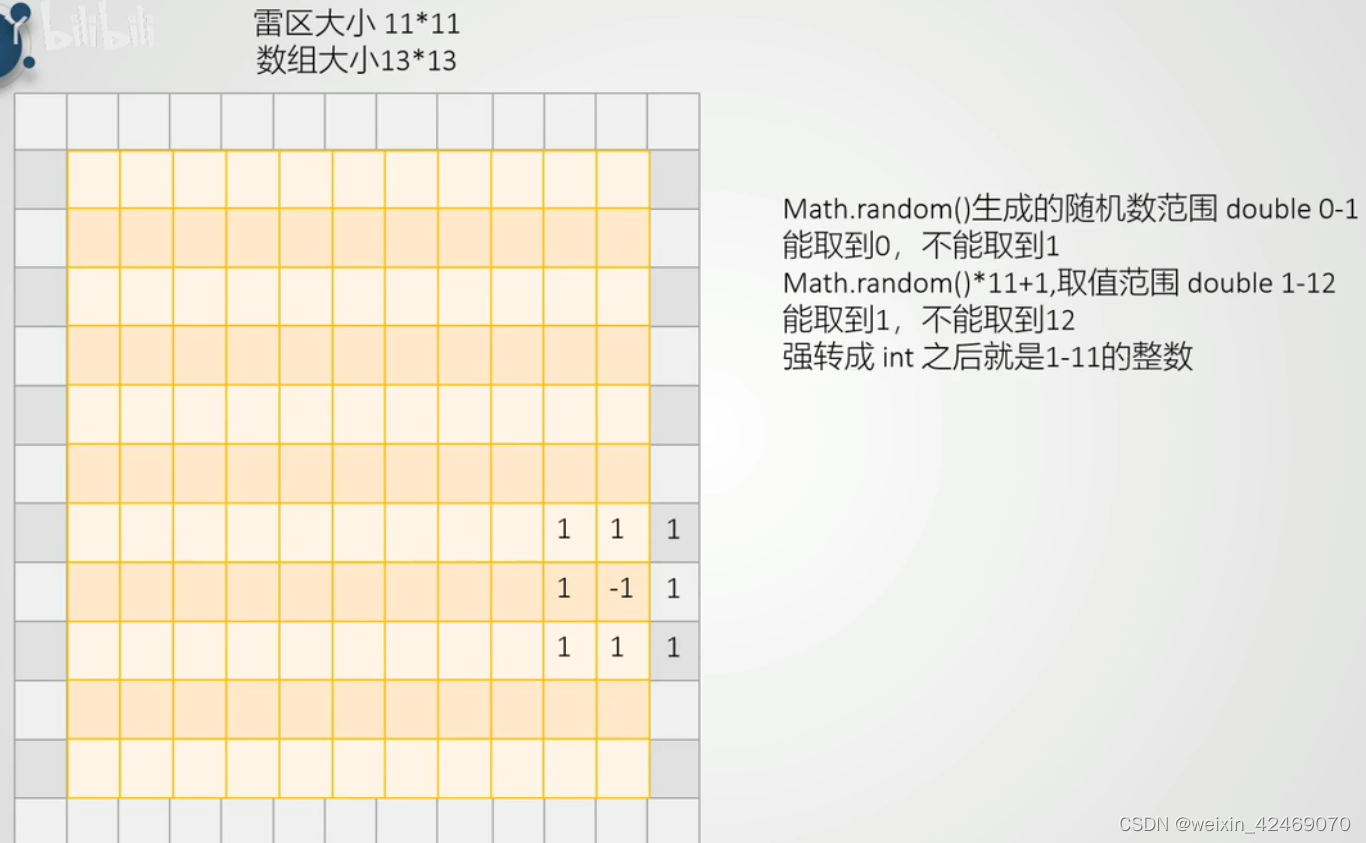 Java小游戏 扫雷游戏java扫雷小游戏 Csdn博客