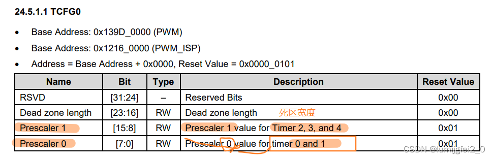开发板FS4412-PWM 实验_fs4412 pwm详解-CSDN博客