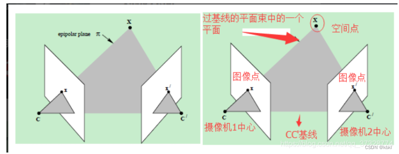 TransMVSNet阅读笔记-CSDN博客