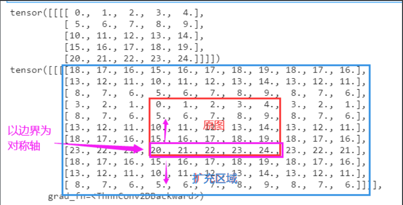 nn.Conv2d——二维卷积运算解读-CSDN博客