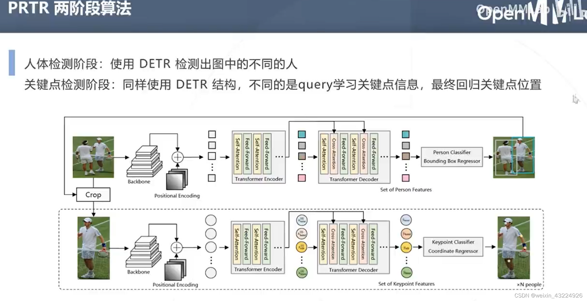 openmmlab训练营第二期——人体关键点检测_openmmlab中检索识别人的模型怎么选-CSDN博客
