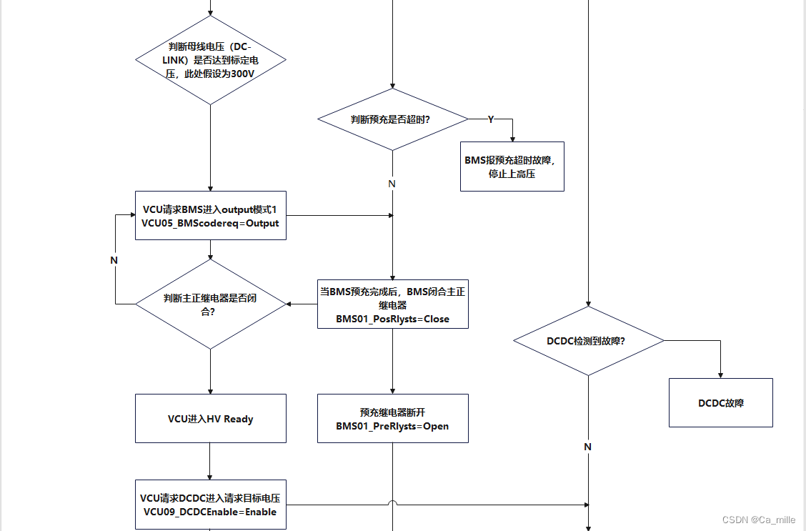 动力电池系统介绍（七）——上下电管理_bms中的dcdc工作逻辑-CSDN博客