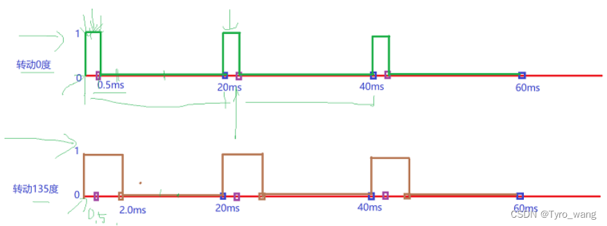 51—PWM开发SG90舵机_sg90舵机51单片机程序-CSDN博客