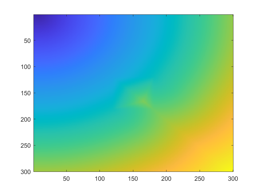 快速行进算法（fast_marching_kroon）的matlab代码_matlab程函方程求解-CSDN博客