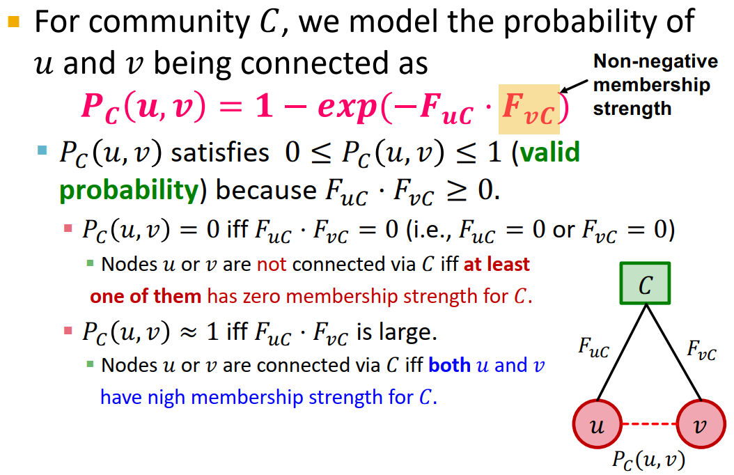 cs224w（图机器学习）2021冬季课程学习笔记16 Community Detection in Networks_community detection and ...