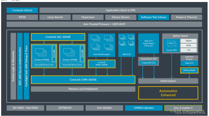 arm cache ace chi_arm scu-CSDN博客
