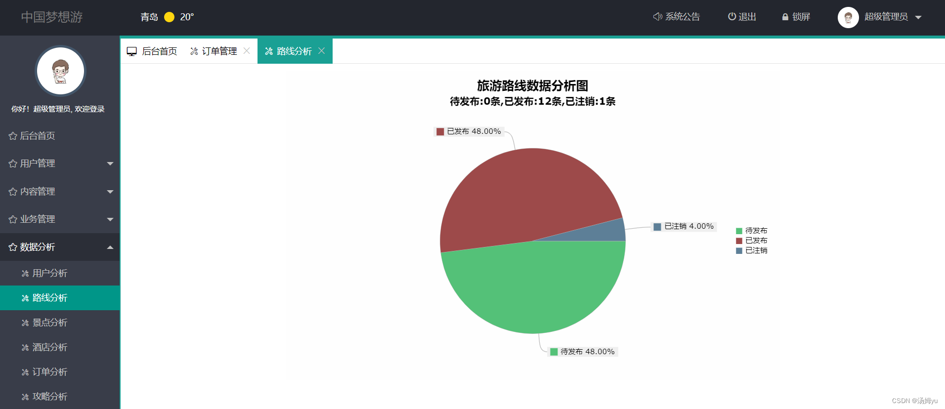 基于springboot的旅游管理系统 Csdn博客 