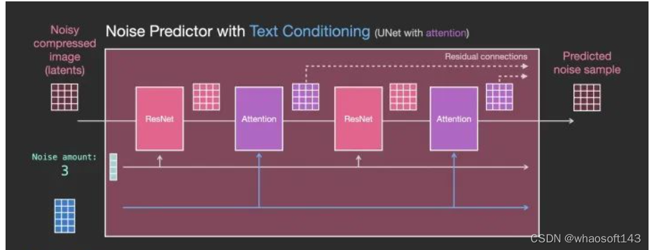 Diffusion_unet模型与diffusion-CSDN博客