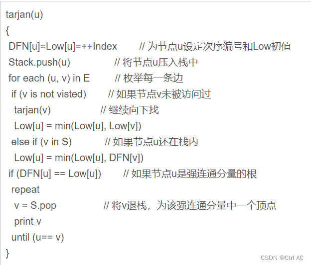 【算法小结】tarjan——强连通分量的分解算法_tarjan 强连通量分解-CSDN博客