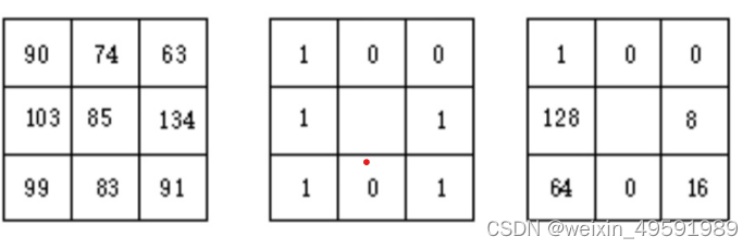 基于Python+opencv实现的人脸识别系统_python+lbph opencv人脸识别算法-CSDN博客