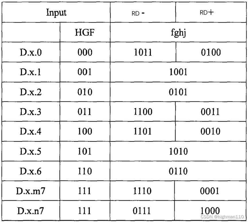 【以太网硬件四】以太网信道编码方式有哪些？_以太网编码技术-CSDN博客