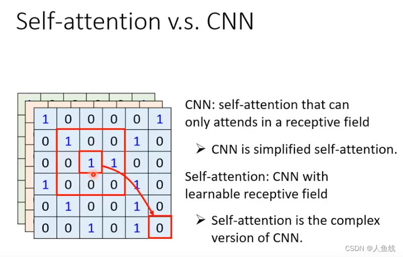 Self-Attention模型(李宏毅)_李宏毅 attention-CSDN博客