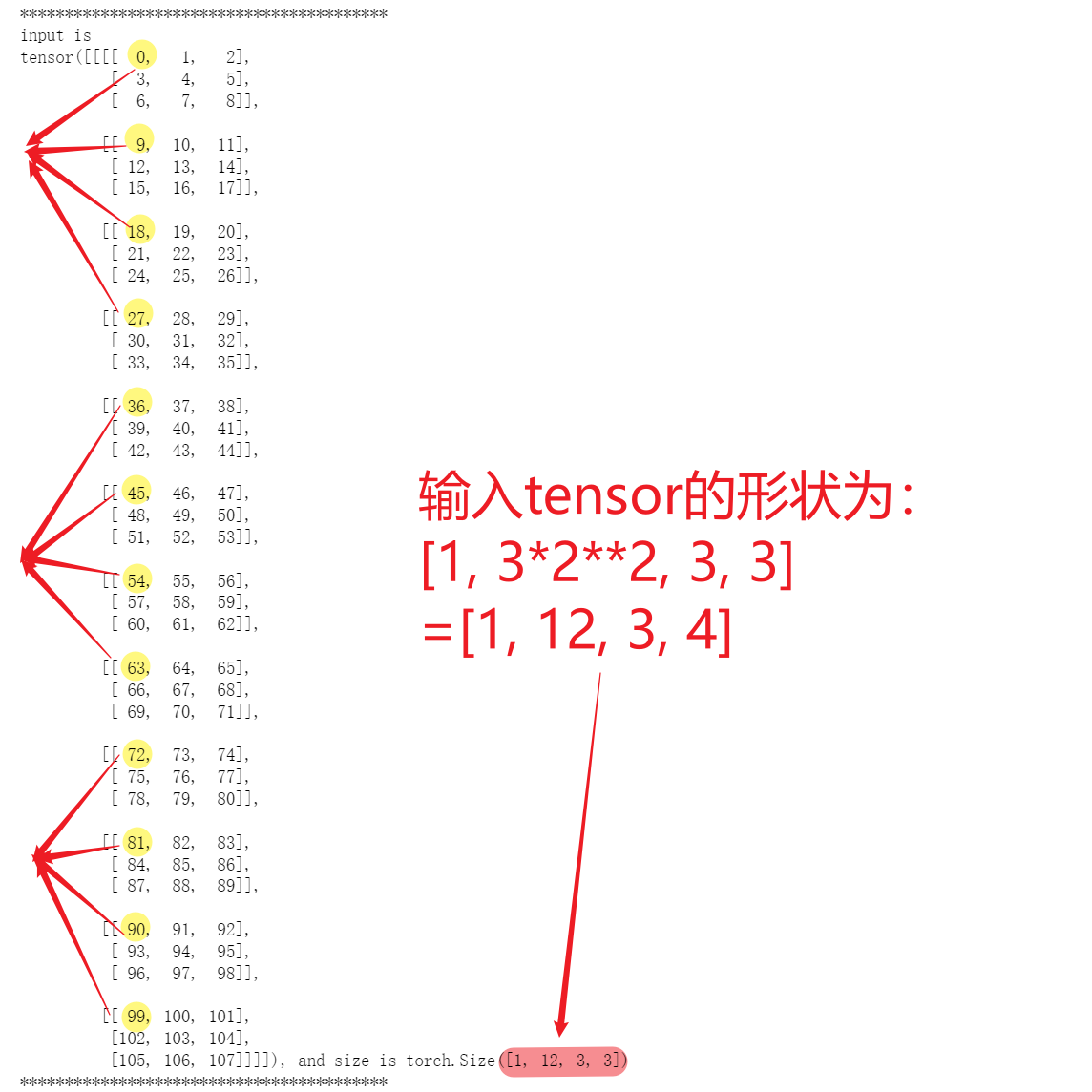 亚像素卷积的PixelShuffle_亚像素卷积pixel shuffle-CSDN博客
