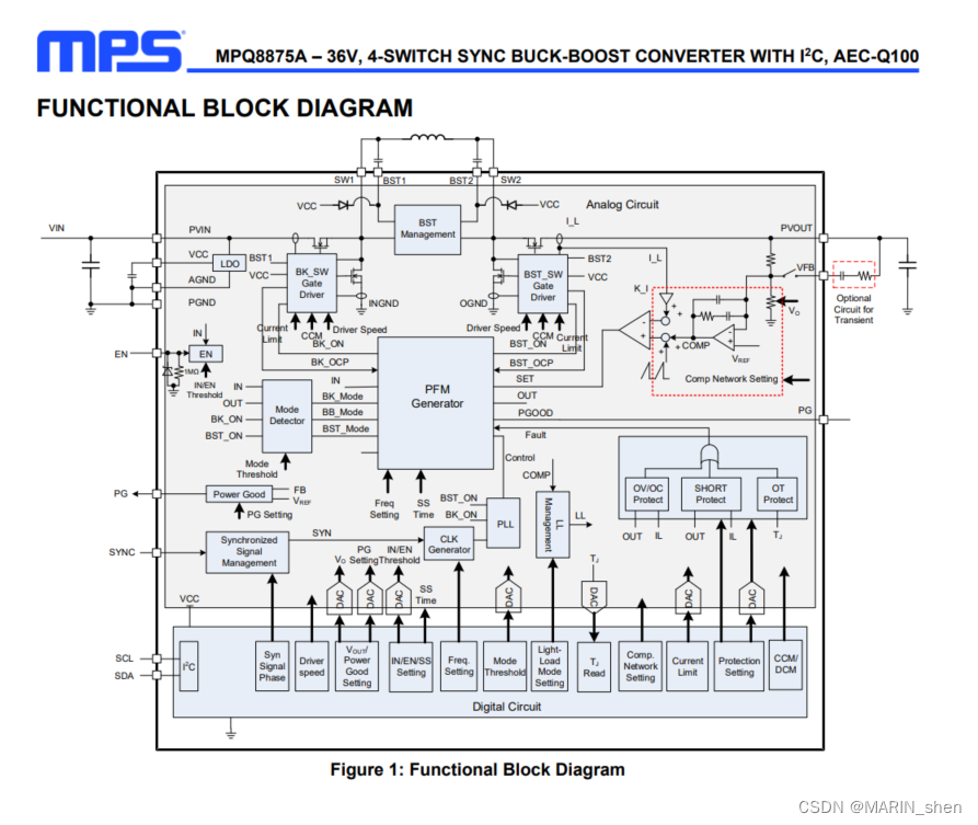 MPQ8875芯片layout设计总结-CSDN博客