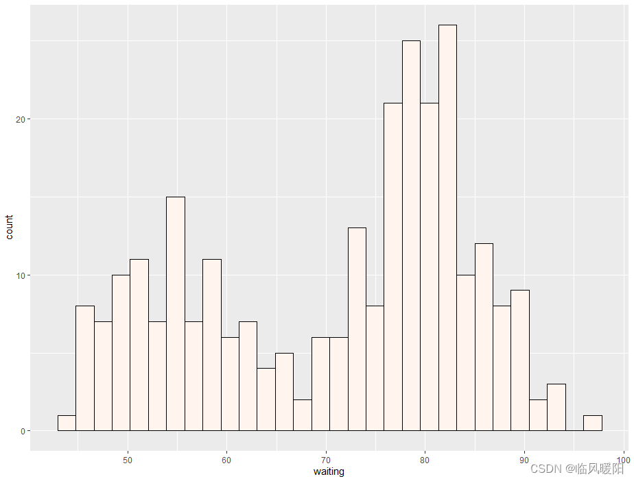 R绘制基本柱状图(不同颜色)三_r语言ggplot柱状图 给指定柱子绘制不同颜色-CSDN博客