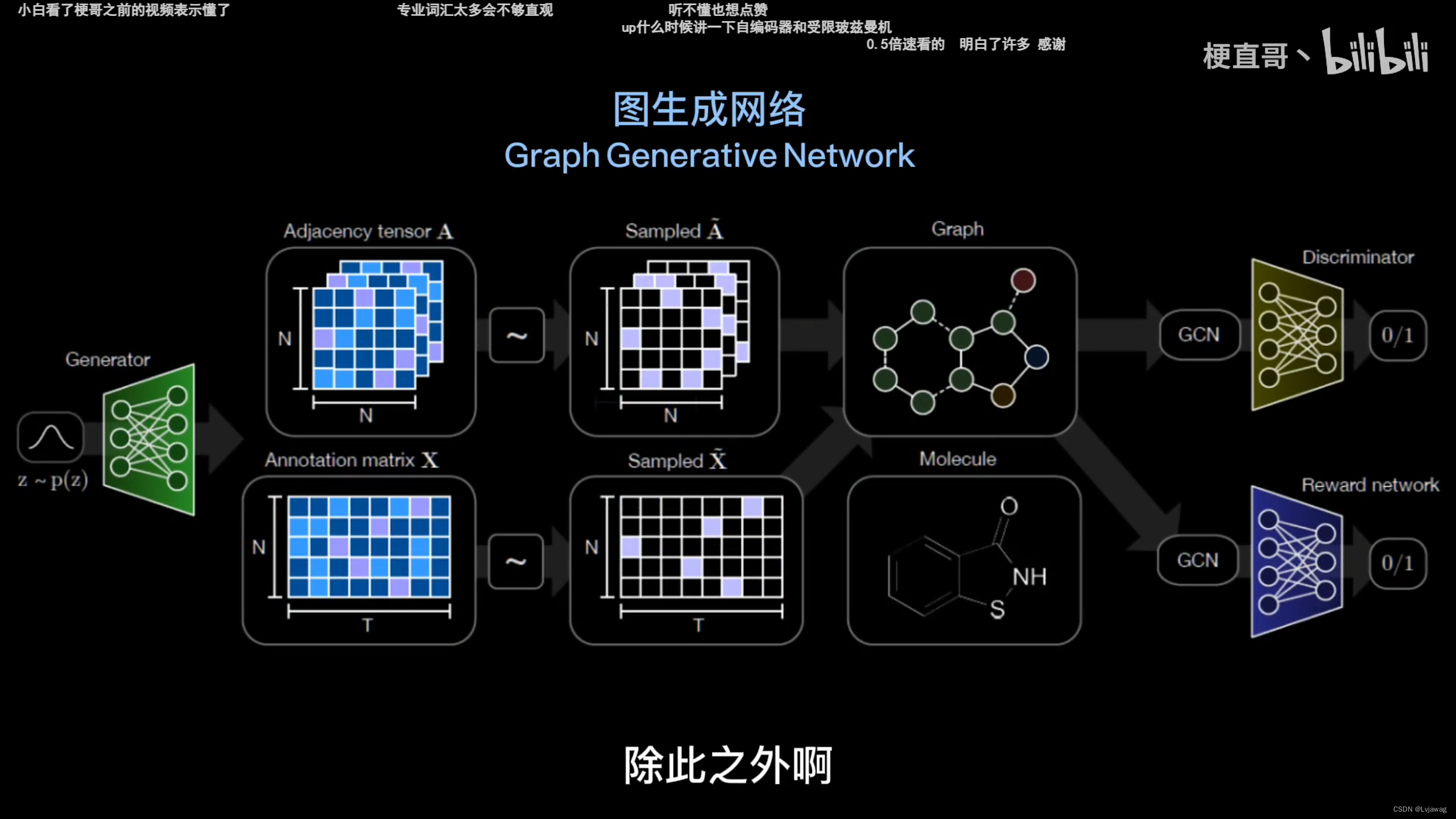 GNN图神经网络-CSDN博客