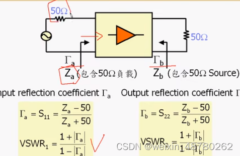 jcy-RF 射频放大器-阻抗匹配技术 反射系数 史密斯圆图 vswr_smith圆图vswr-CSDN博客