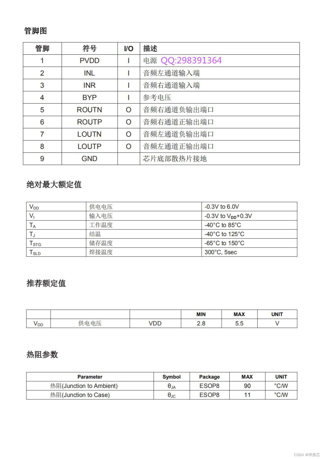 功放IC音频芯片双声道D类3W ESOP-8封装_esop8 封装 厚度-CSDN博客