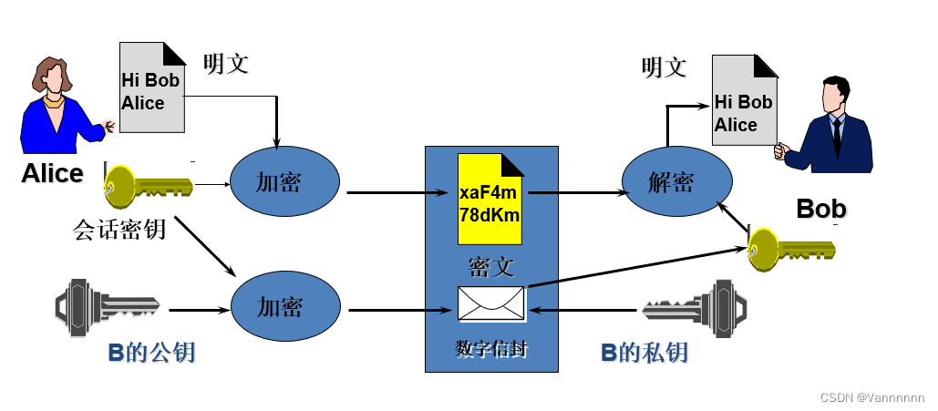 CISSP知识点汇总（已完结并通过考试）-CSDN博客