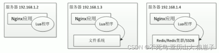 OpenResty（1）：openresty介绍_openresty架构-CSDN博客