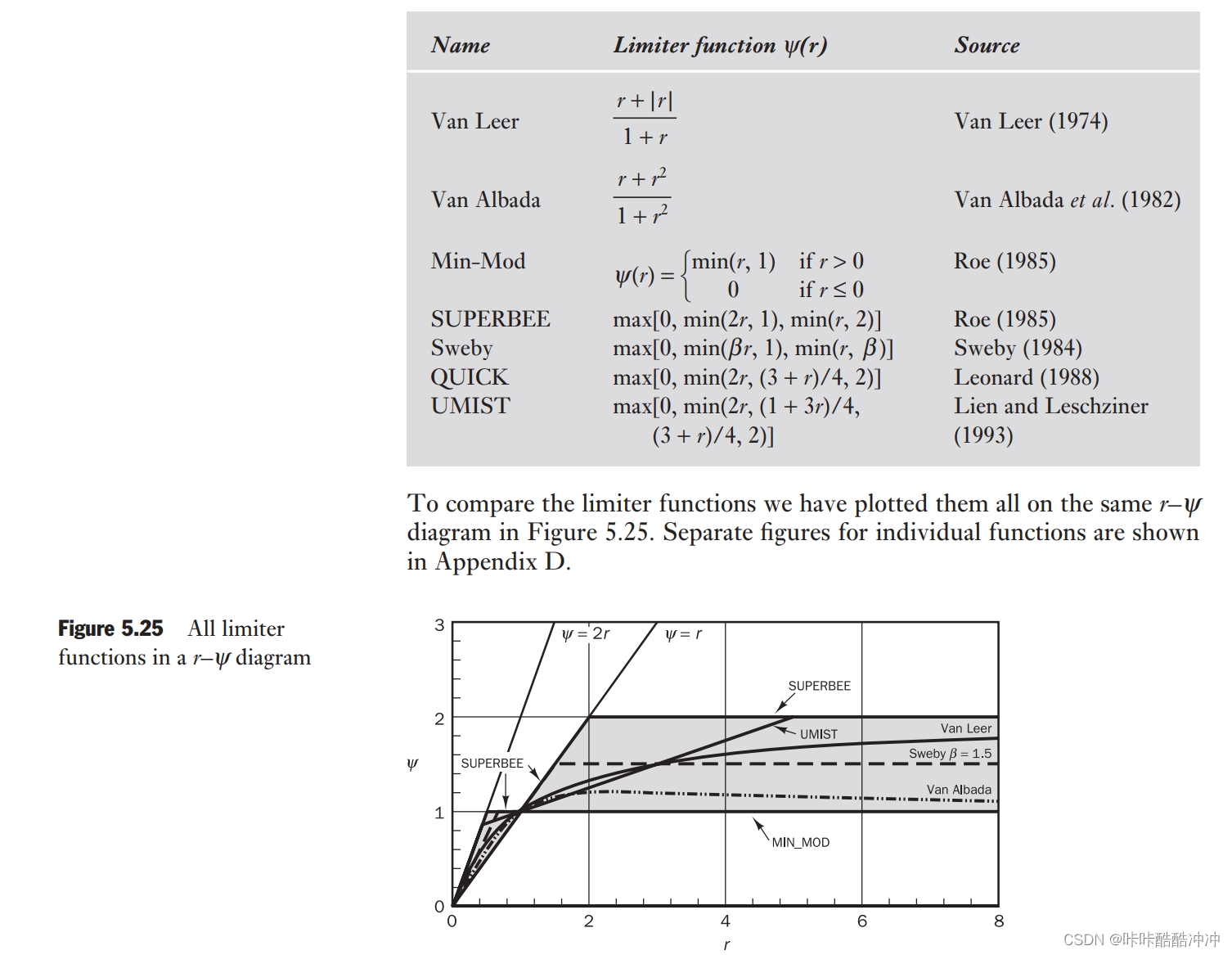 【CFD理论】对流项-04-TVD_tvd格式-CSDN博客