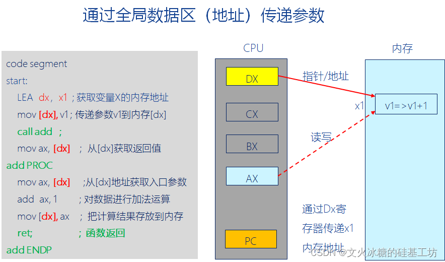 架构之路 22 :目标系统 系统软件 汇编语言的结构与x86指令系统以及cpu的工作原理、函数调用与堆栈操作软件分层汇编 Csdn博客