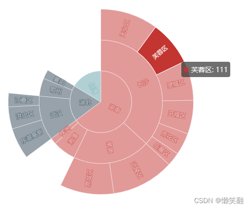 05 pyecharts 基本图表（示例代码+效果图）_pyecharts图例-CSDN博客