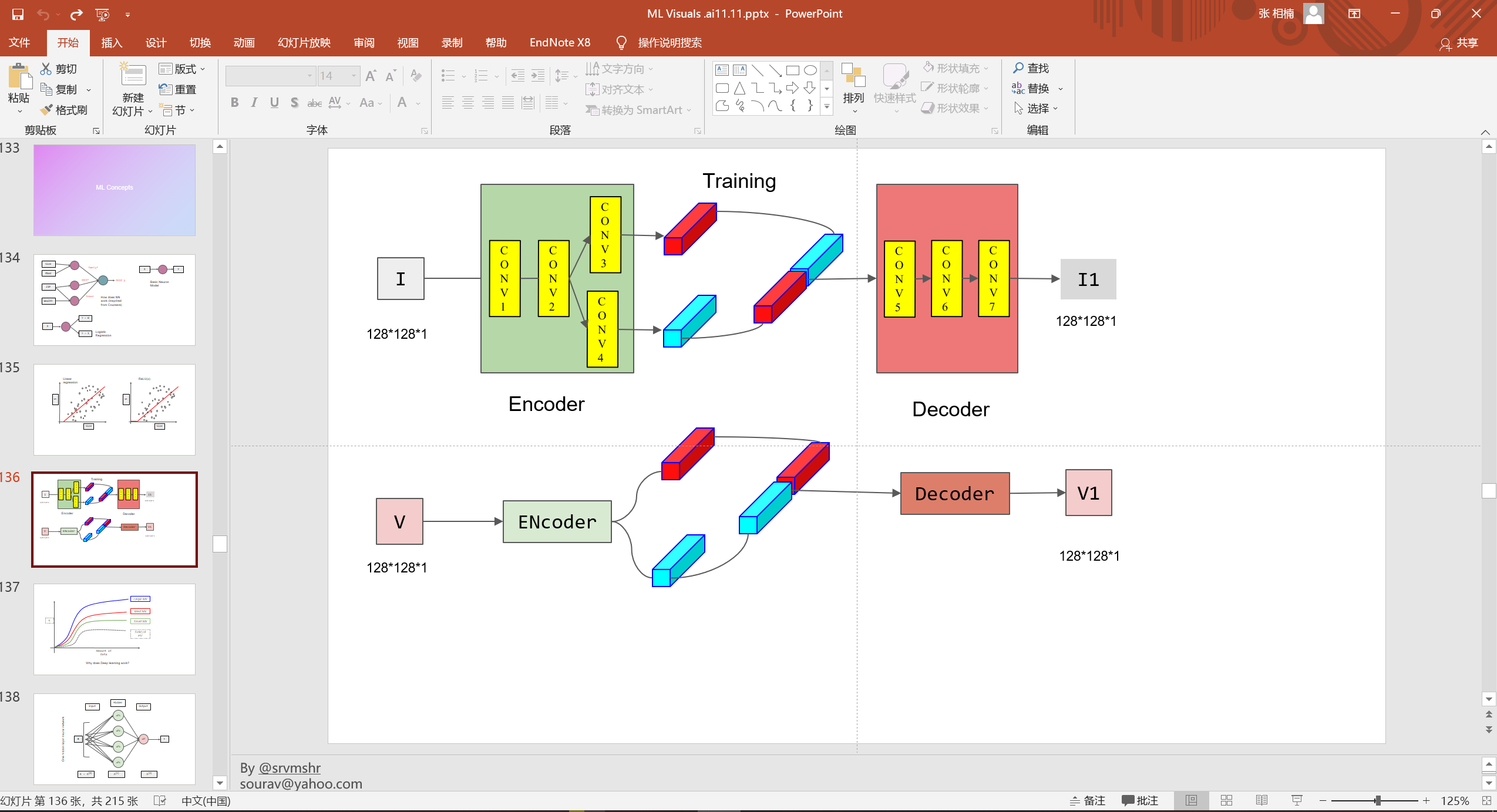神经网络画图PPT模板64页，ml-visuals免费下载-CSDN博客