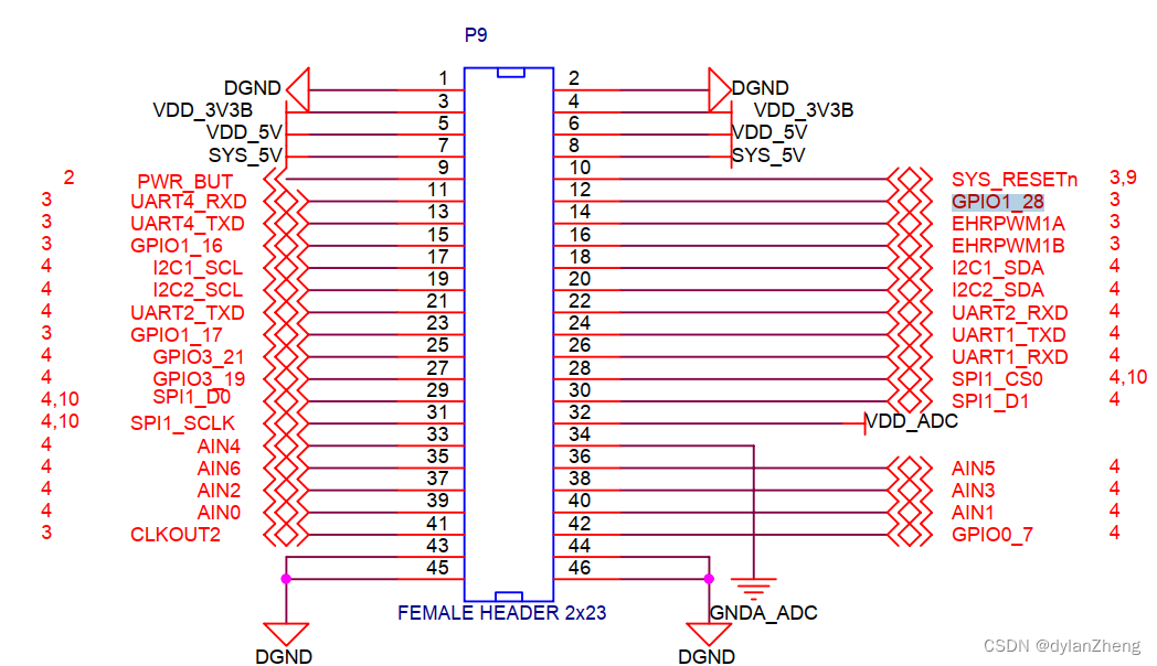 Codesys + BeagleBone PLC控制达到小儿科水平_codesys debian-CSDN博客