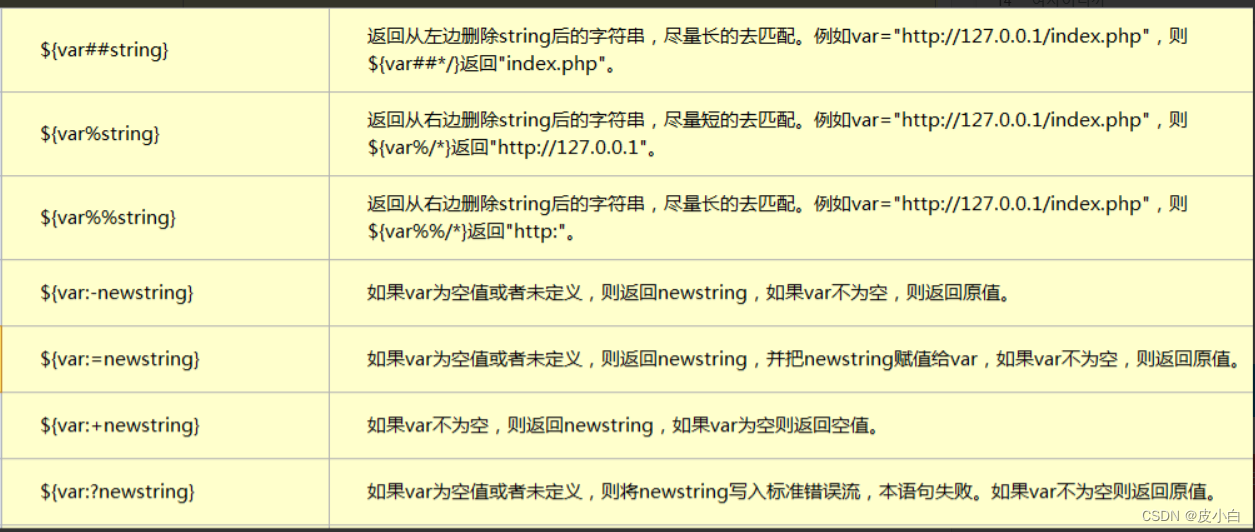 Linux 变量(字符串的删除和替换 和 )linux替换变量中的字符串 Csdn博客