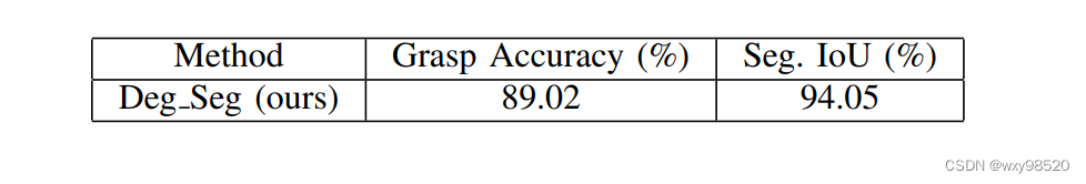 抓取检测之 End-to-end Trainable Deep Neural Network for Robotic Grasp Detection and Semantic ...