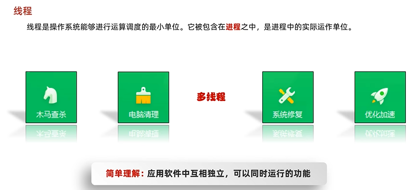 Java202303java学习笔记第三十八天什么是多线程1 前端导师歌谣 博客园 