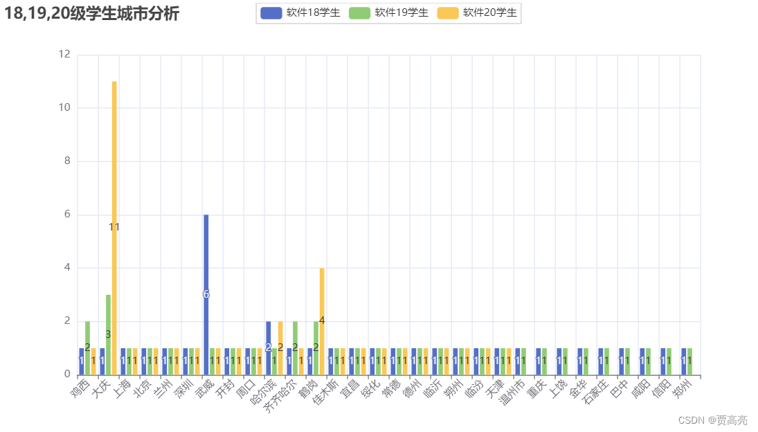 Python数据分析python计算各科目性别占比 Csdn博客