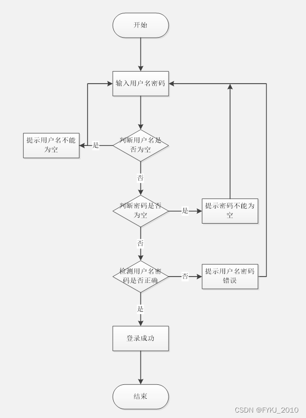 ssm基于Html+css的音乐网站的设计与实现毕业设计源码181627_html,css,mysql音乐管理系统-CSDN博客