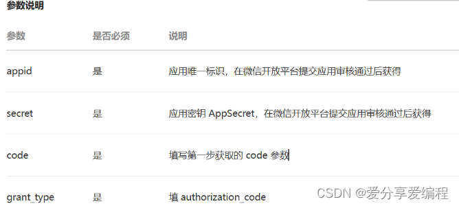 微信小程序登录报错：errcode“:40242_invalid oauth code, it is miniprogram jscode, plea-CSDN博客