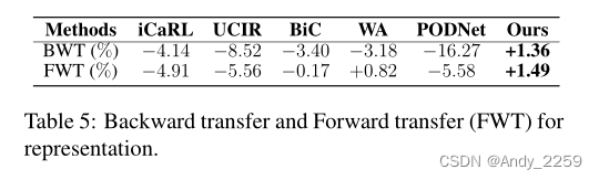 DER: Dynamically Expandable Representation for Class Incremental Learning翻译-CSDN博客