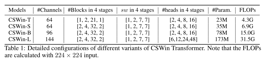 论文阅读笔记 | Transformer系列——CSWin Transformer_cswin transformer修改-CSDN博客