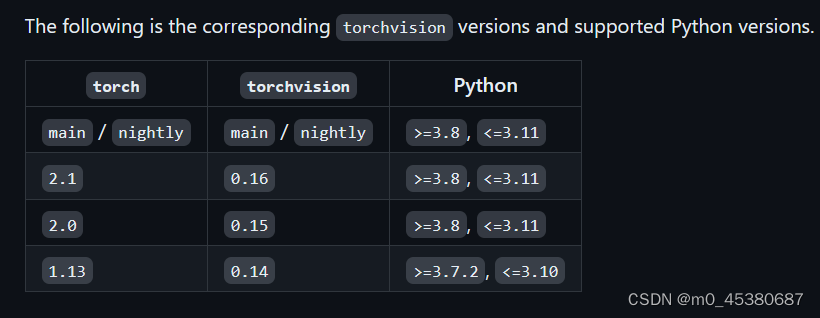 RuntimeError: Couldn‘t load custom C++ ops. This can happen if your PyTorch and torchvision ...